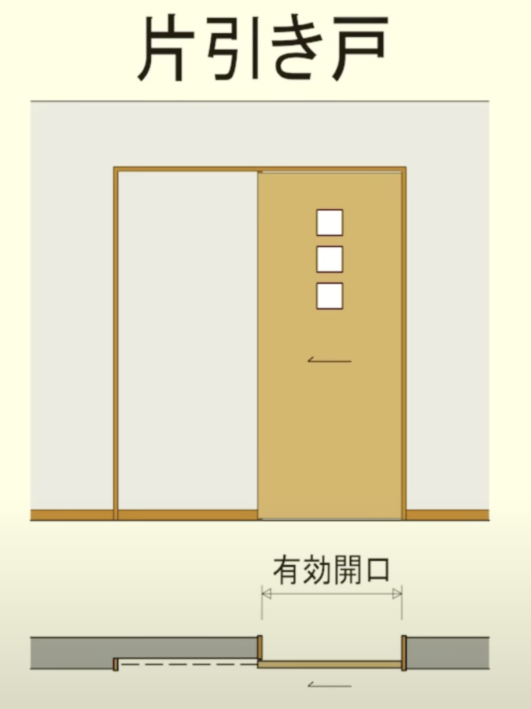 どっちを選べばいいの?開き戸と引き戸の選び方と後悔しないためのポイント | アーキトリック一級建築士事務所